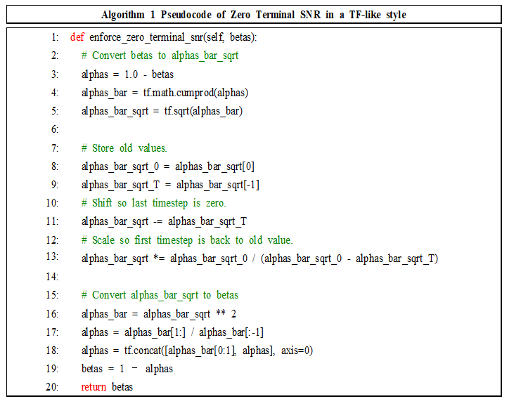 [코드] Algorithm 1 Pseudocode of Zero Terminal SNR in a TF-like style